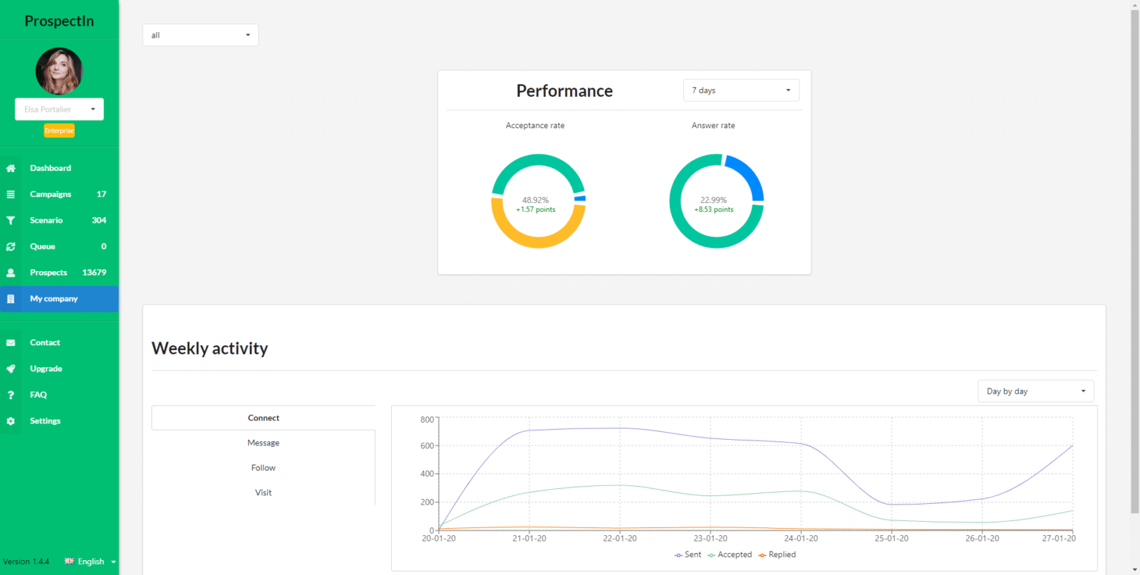Linkedin Automation Software The Only Tool You Need For Your Business